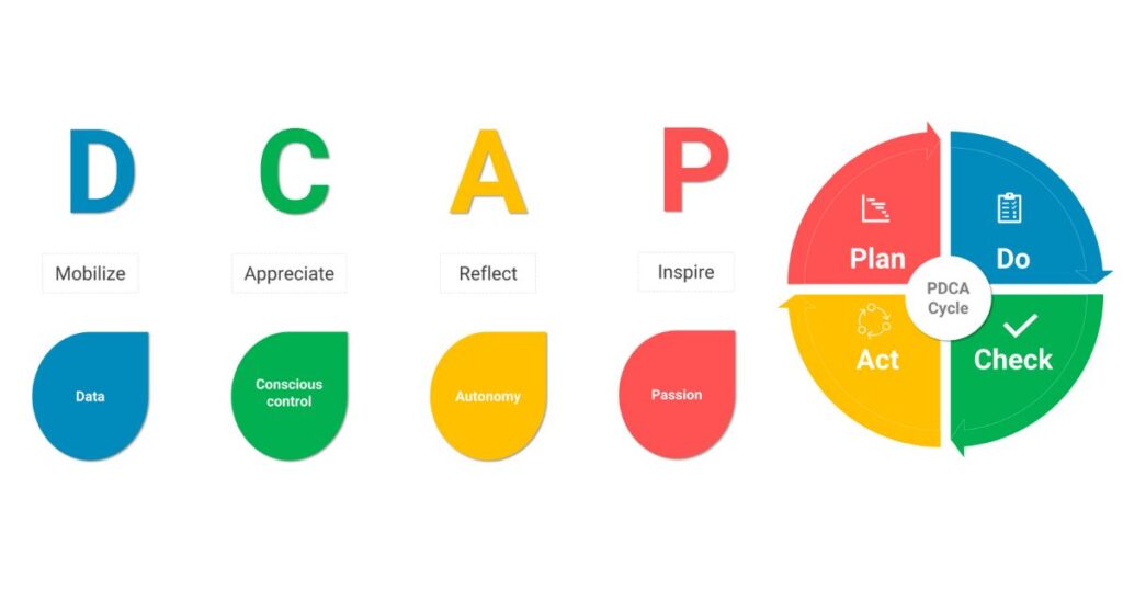行動するためのノート術｜まずやってみるDCAP - Mental Quest 心理仙術